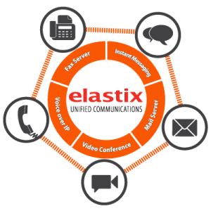 Elastix y Asterisk comunicaciones unificadas para call center y empresa